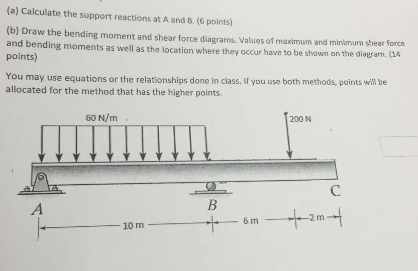 Solved Calculate the support reactions at A and B. Draw the | Chegg.com