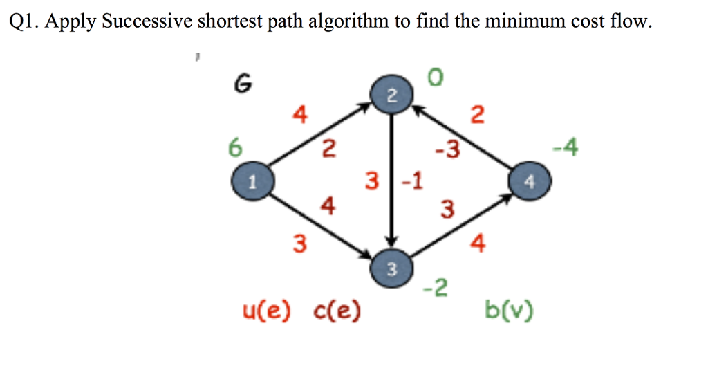 Solved Q1. Apply Successive shortest path algorithm to find | Chegg.com Solved Q1. Apply Successive shortest path algorithm to find | Chegg.com