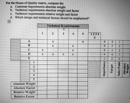 Solved For the House of Quality matrix, compute the a. | Chegg.com