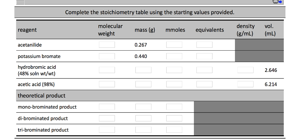 Solved Complete the stoichiometry table using the starting | Chegg.com