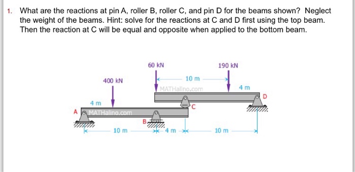 Solved What are the reactions at pin A, roller B, roller C, | Chegg.com