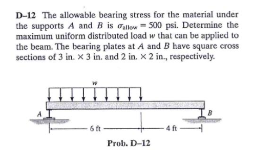 Solved The allowable bearing stress for the material under | Chegg.com