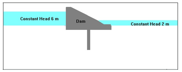 Solved 1: Draw a flownet for the following system | Chegg.com Solved 1: Draw a flownet for the following system | Chegg.com