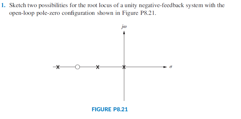 Solved 1. Sketch two possibilities for the root locus of a | Chegg.com
