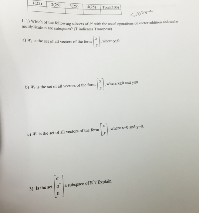 Solved Which of the following subsets of R^2 with the | Chegg.com
