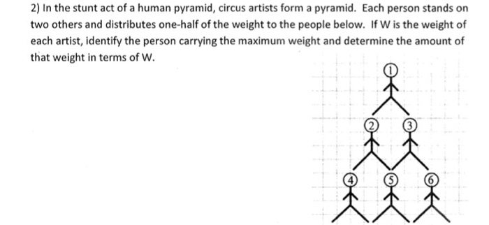 Solved In the stunt act of a human pyramid, circus artists | Chegg.com