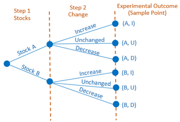 Solved 3. Investor ABC has two stocks: A and B. Each stock | Chegg.com