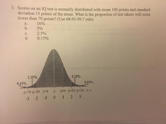 Solved Scores on an IQ test is normally distributed with | Chegg.com