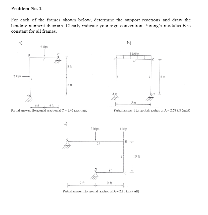 Solved For each of the frames shown below, determine the | Chegg.com