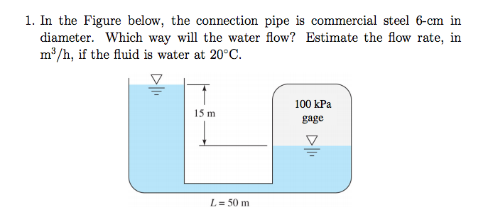 Solved In the Figure below, the connection pipe is | Chegg.com