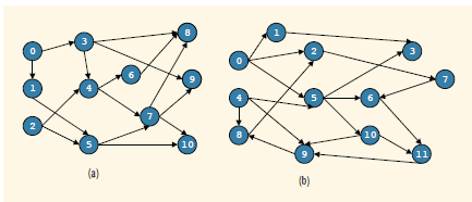 Solved Use the graphs for Exercises 1 through 8: fig. | Chegg.com