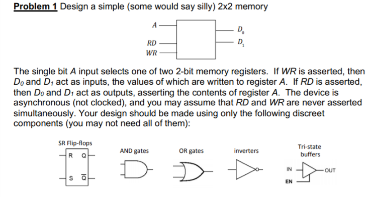 Solved Problem 1 Design a simple (some would say silly) 2x2 | Chegg.com
