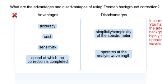 Solved What are the advantages and disadvantages of using | Chegg.com