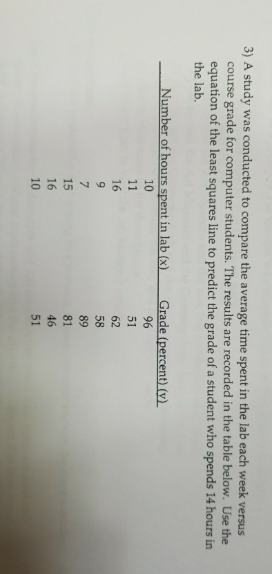 Solved 3) A study was conducted to compare the average time | Chegg.com