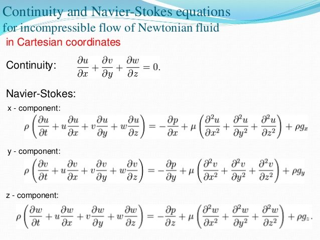 Solved Consider The Cartesian Coordinate System For The