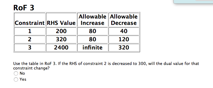 Solved Use the table in RoF 3. If the RHS of constraint 2 | Chegg.com