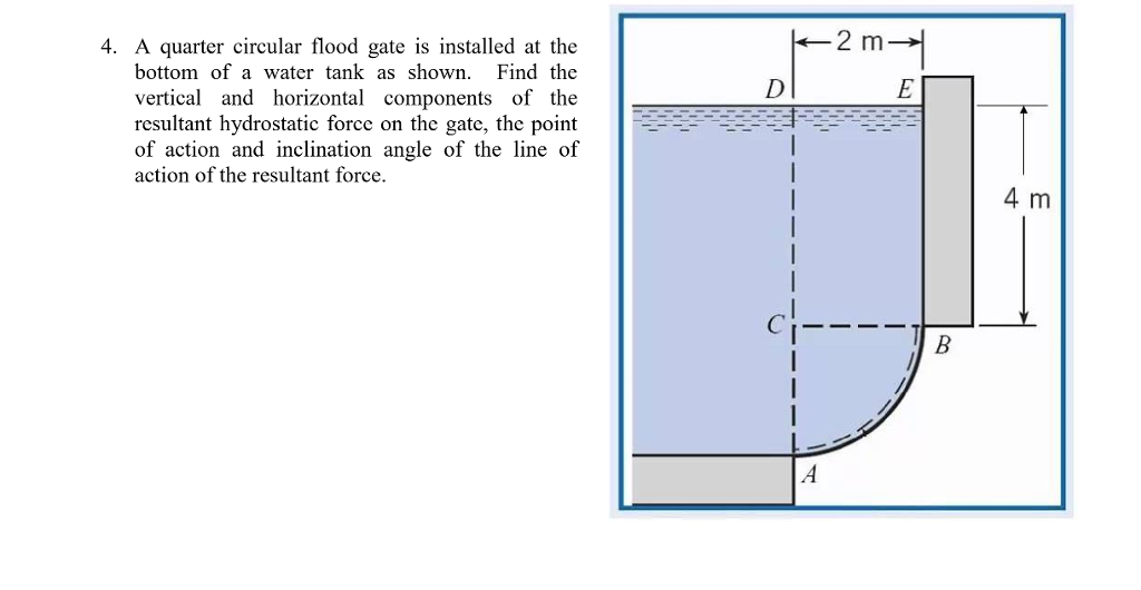 Solved A quarter circular flood gate is installed at the | Chegg.com