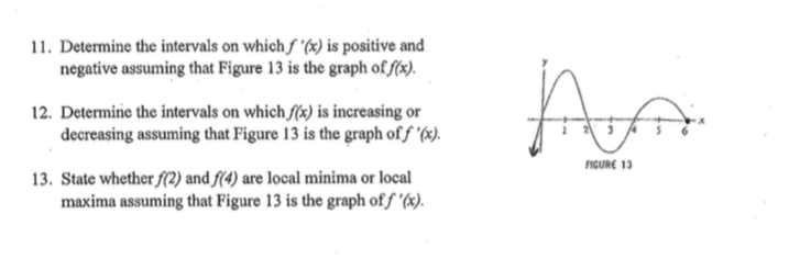 Solved Determine the intervals on which f '(x) is positive | Chegg.com