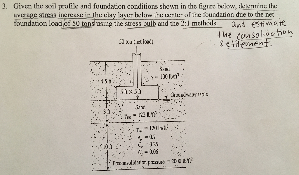 Solved 3. Given the soil profile and foundation conditions | Chegg.com