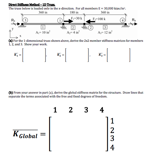 Solved Direct Stiffness Method-1D Truss. The truss below is | Chegg.com