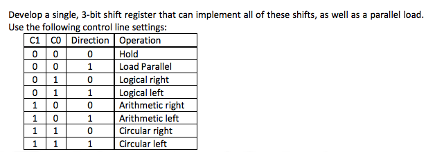 Solved There are three different types of shifts often | Chegg.com