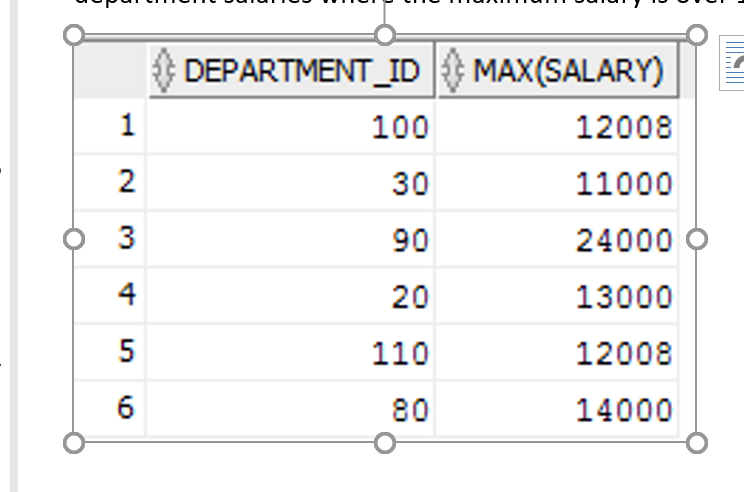 Solved 5. Write the SQL query to find sum of salaries for | Chegg.com