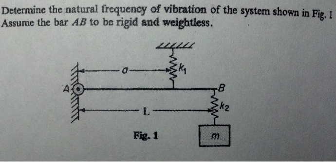 Solved Determine the natural frequency of vibration of the | Chegg.com