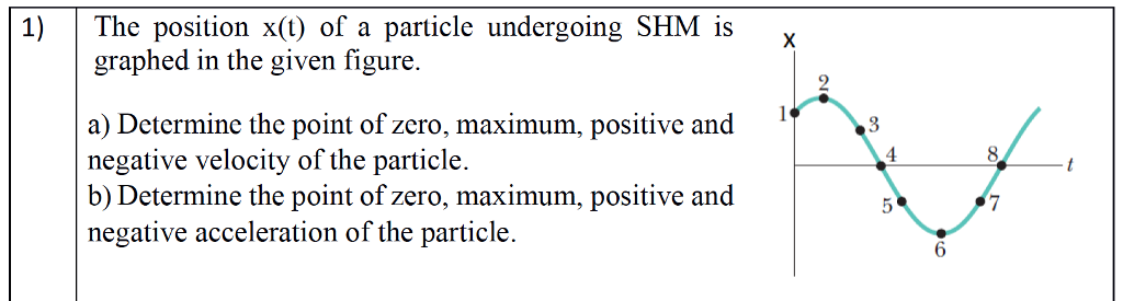 Solved The position x(t) of a particle undergoing SHM is x | Chegg.com