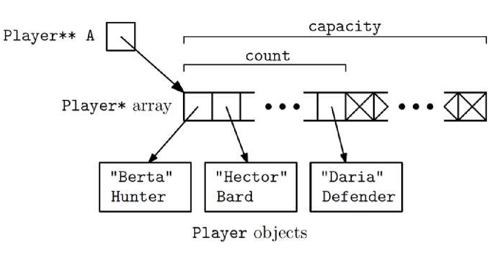 C++ Question: In many multiplayer online games, | Chegg.com