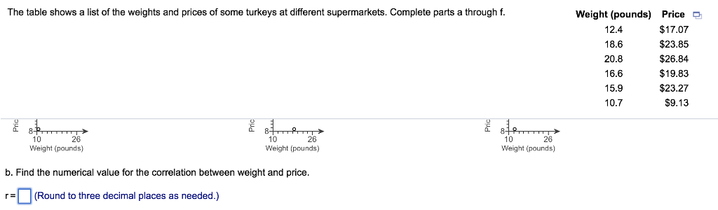 Solved The table shows a list of the weights and prices of | Chegg.com