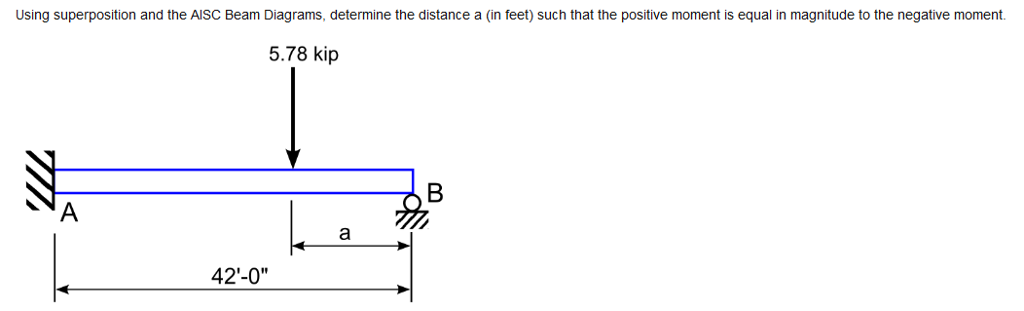 Solved Using superposition and the AISC Beam Diagrams, | Chegg.com