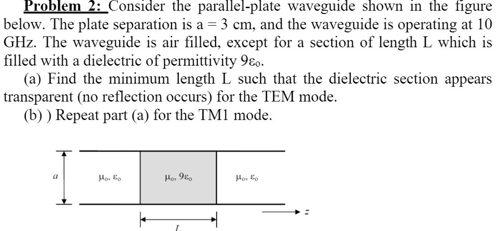 Solved Consider the parallel-plate waveguide shown in the | Chegg.com