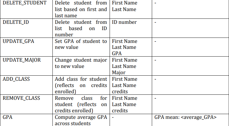 Programming and Data Structures University roster | Chegg.com