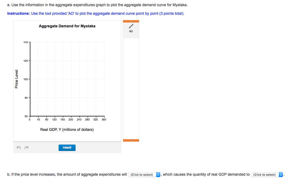 Solved The following graph illustrates aggregate | Chegg.com