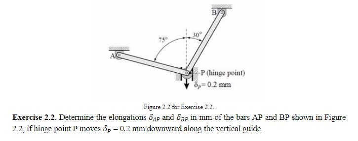 Solved Determine the elongations delta_AP and delta _BP in | Chegg.com