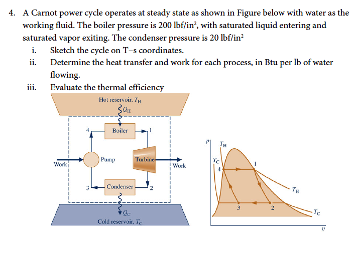 A Carnot power cycle operates at steady state as | Chegg.com