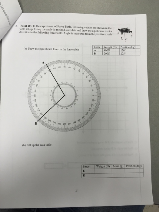 Solved In the experiment of Force Table, following vector | Chegg.com
