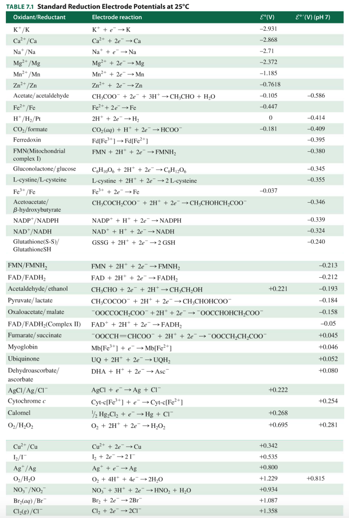Solved Calculate the standard cell potential (E°), the | Chegg.com