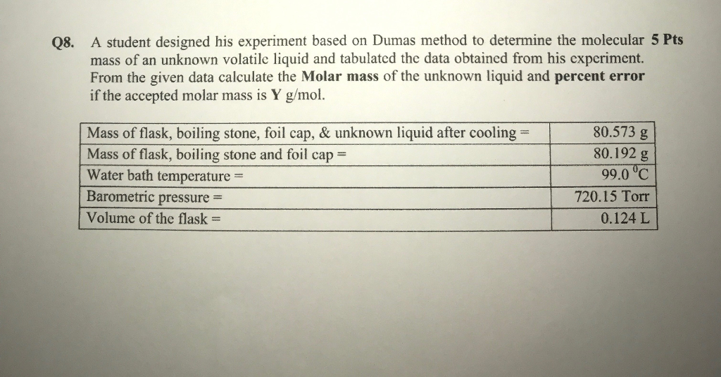 Solved A student designed his experiment based on Dumas | Chegg.com
