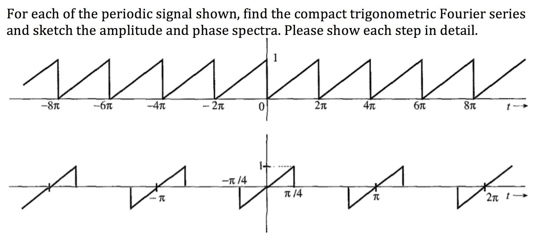 Solved For each of the periodic signal shown, find the | Chegg.com