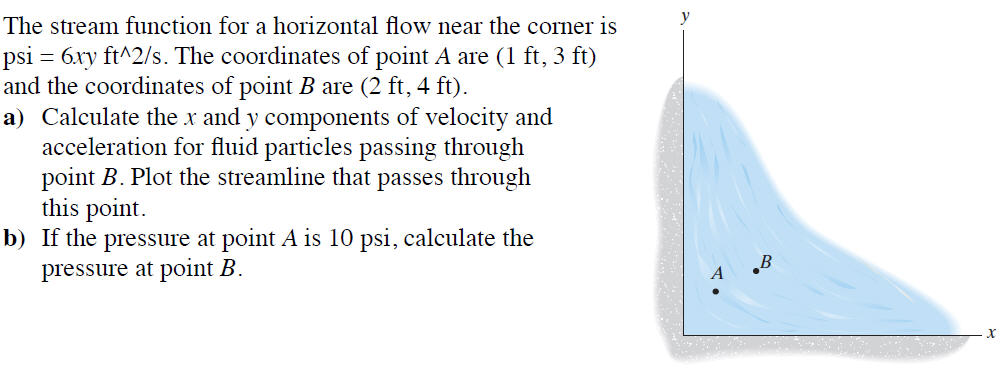 Solved The stream function for a horizontal flow near the | Chegg.com