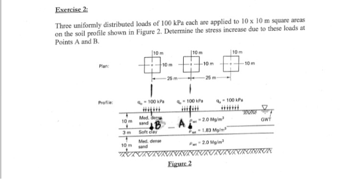 Three uniformly distributed loads of 100 kPa each arc | Chegg.com