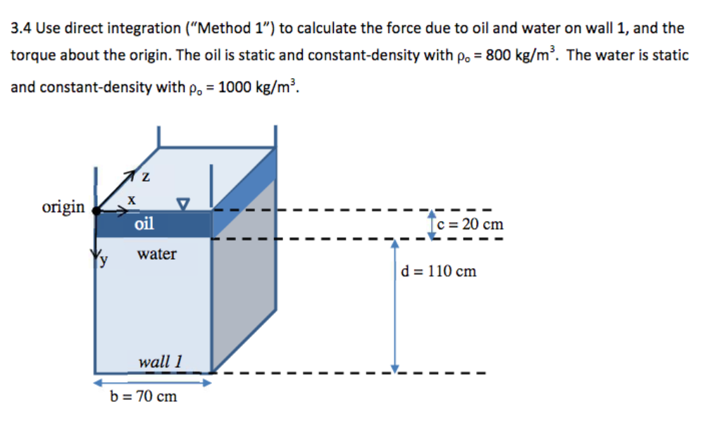 Solved Use direct integration ("Method 1") to calculate the | Chegg.com