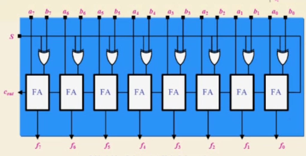 Solved Please complete the 8-bit comparator using only 2-bit | Chegg.com