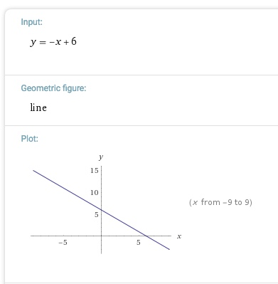 Solved Determine the exact area of the black area in the | Chegg.com