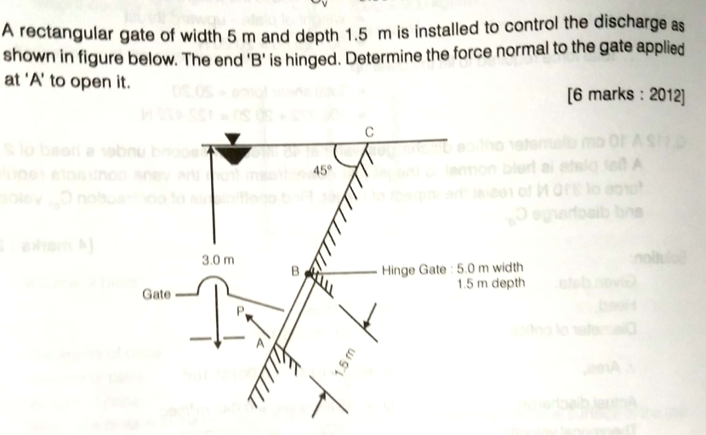 Solved rectangular gate of width 5 m and depth 1.5 m is | Chegg.com