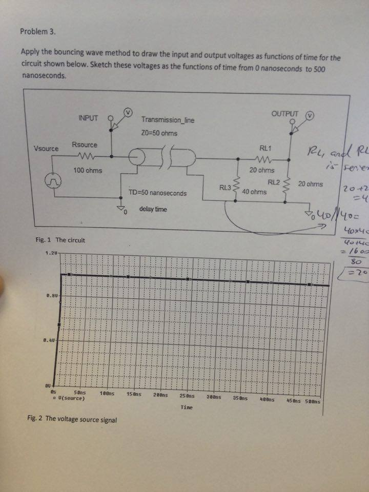 Solved Problem 3. Apply the bouncing wave method to draw the | Chegg.com