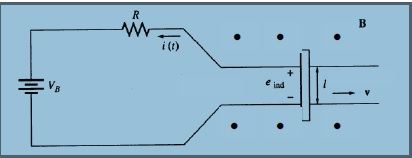 Solved Consider the linear dc machine shown below. Its main | Chegg.com