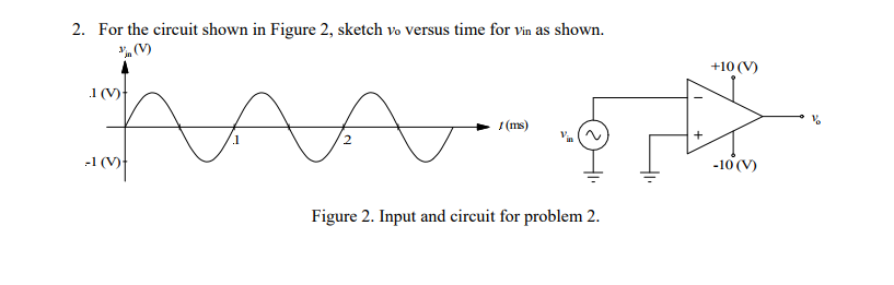 Solved 2. For the circuit shown in Figure 2, sketch vo | Chegg.com