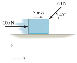Solved Part E Determine the direction of the linear momentum | Chegg.com